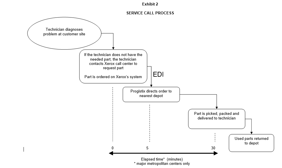 Solved PROGISTIX-SOLUTIONS INC - THE CRITICAL | Chegg.com