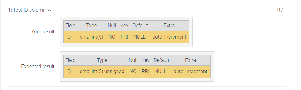 Solved Main.sql Load default template.... 1 create table | Chegg.com