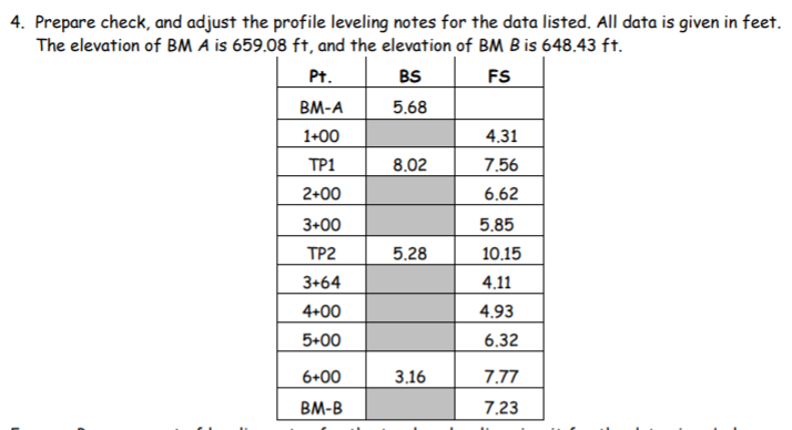 Solved 4. Prepare check, and adjust the profile leveling | Chegg.com
