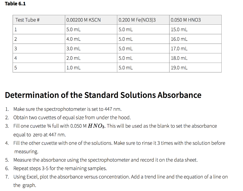 Absorbance of Standard Solutions Data Test Tube # 1 | Chegg.com