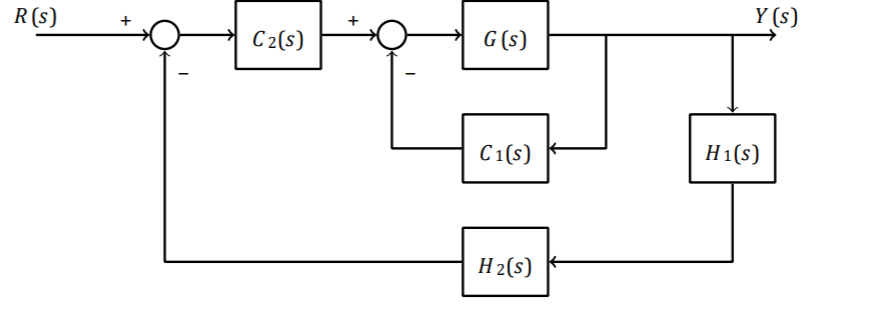 Solved The following is the block diagram of a hierarchical | Chegg.com