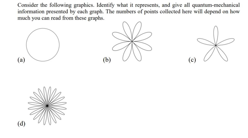 Solved Consider the following graphics. Identify what it | Chegg.com