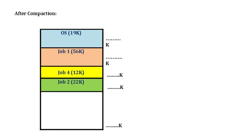 Solved Fill in the missing values for the following | Chegg.com
