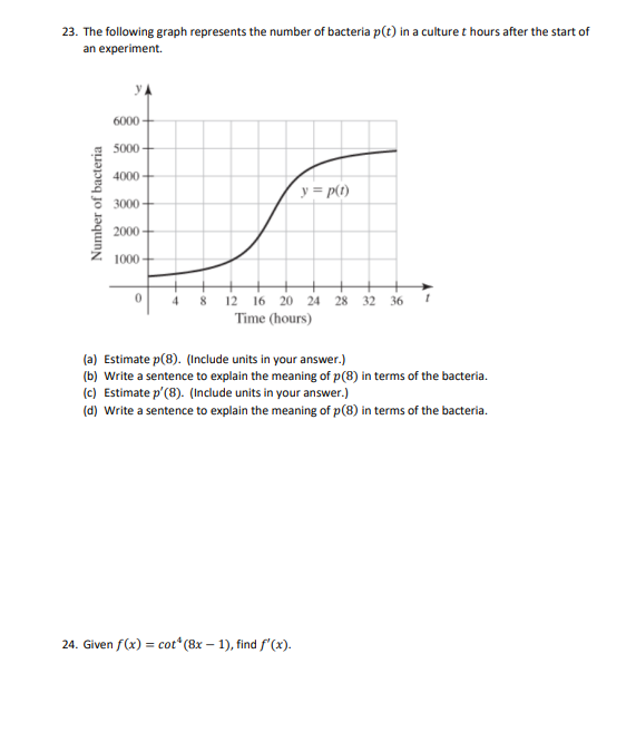 Solved 23. The following graph represents the number of | Chegg.com