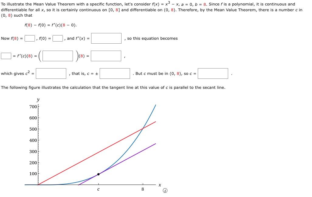 Solved To illustrate the Mean Value Theorem with a specific | Chegg.com