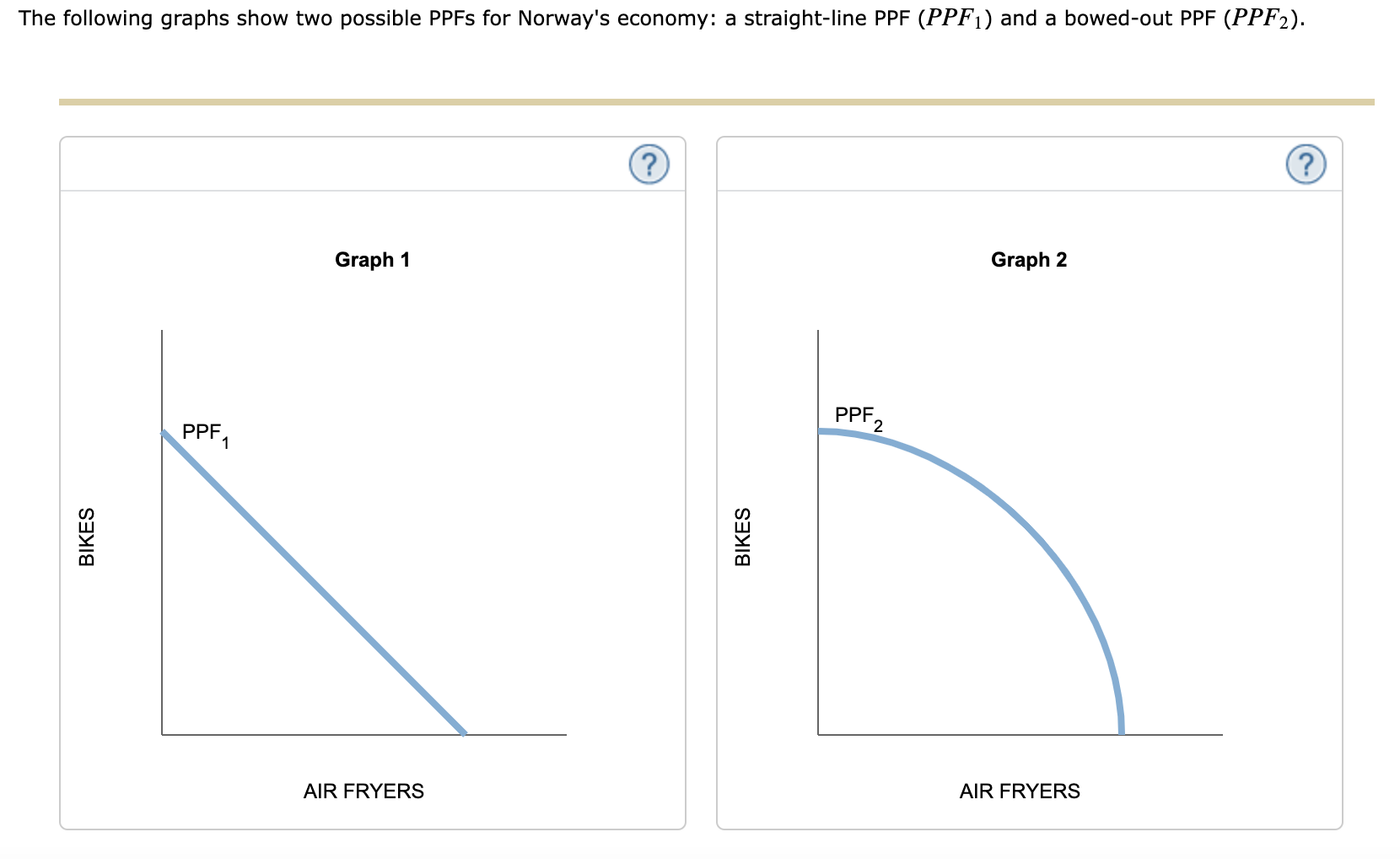 Solved The following graphs show two possible PPFs for | Chegg.com