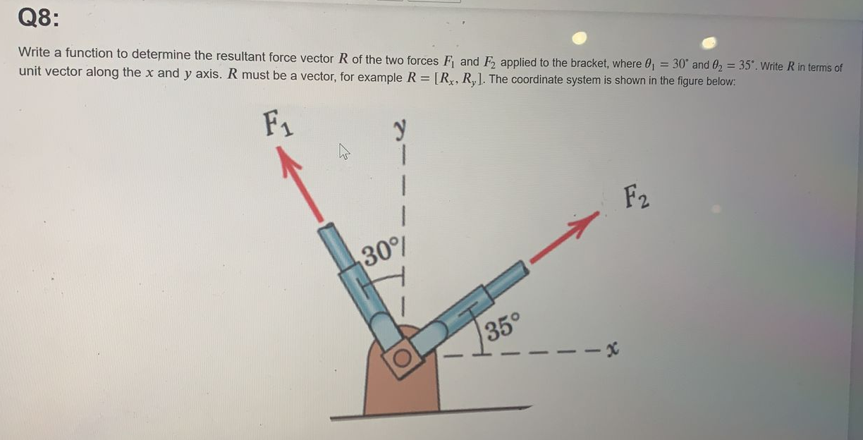 Solved 08: Write a function to determine the resultant force | Chegg.com