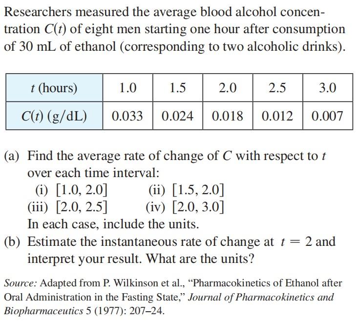 Solved Researchers measured the average blood alcohol | Chegg.com