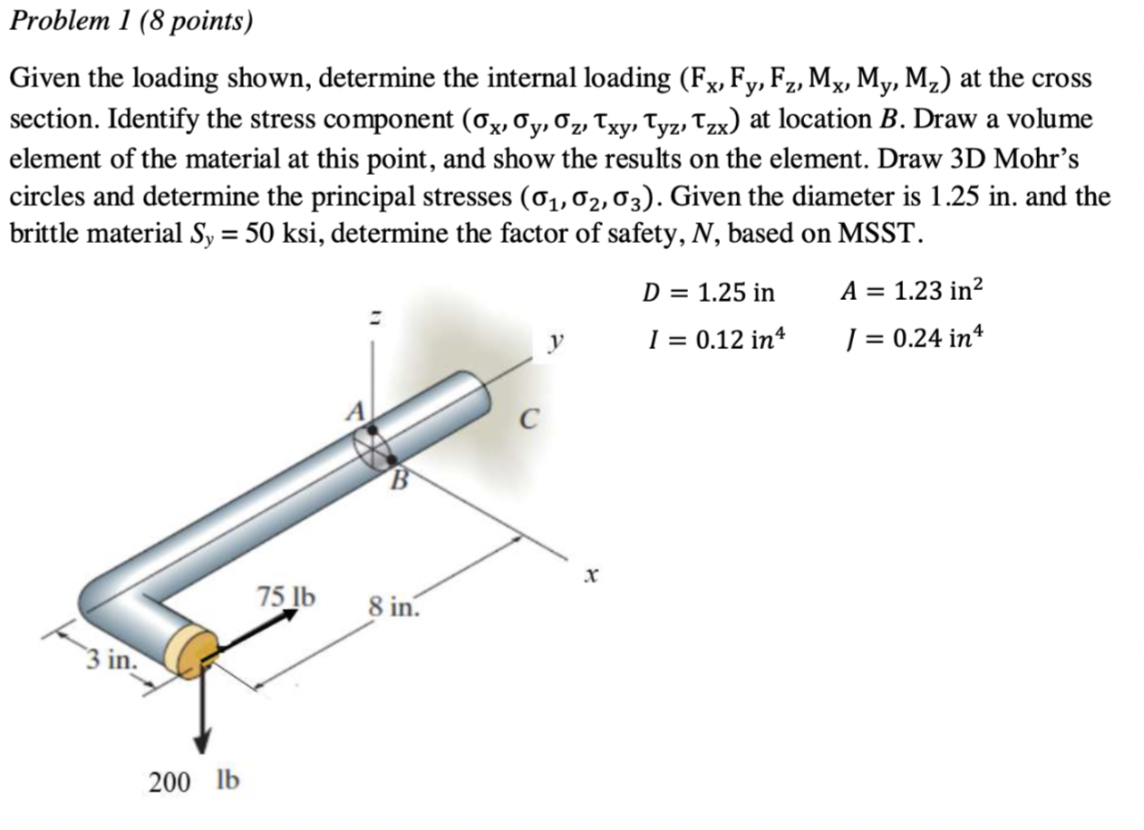Solved Problem 1 (8 points) Given the loading shown, | Chegg.com