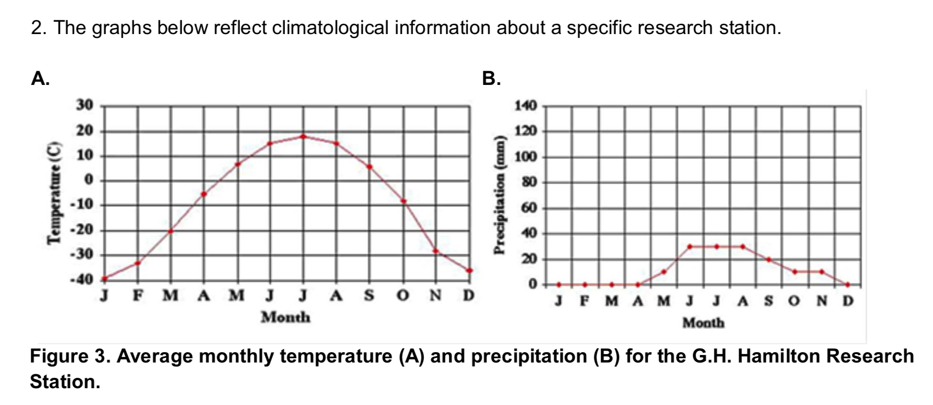 Solved a) In each of the two graphs, what variable is | Chegg.com