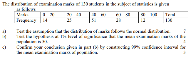 Solved The distribution of examination marks of 130 students | Chegg.com