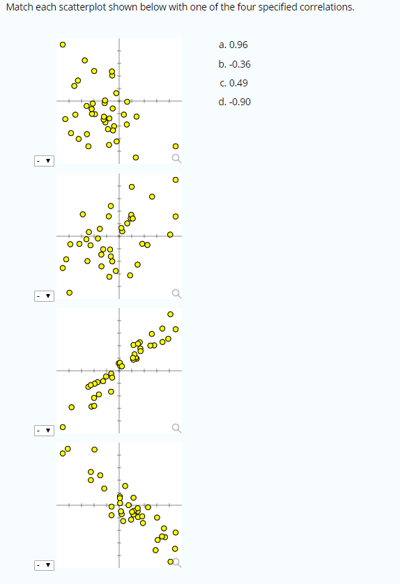 Solved Match each scatterplot shown below with one of the | Chegg.com