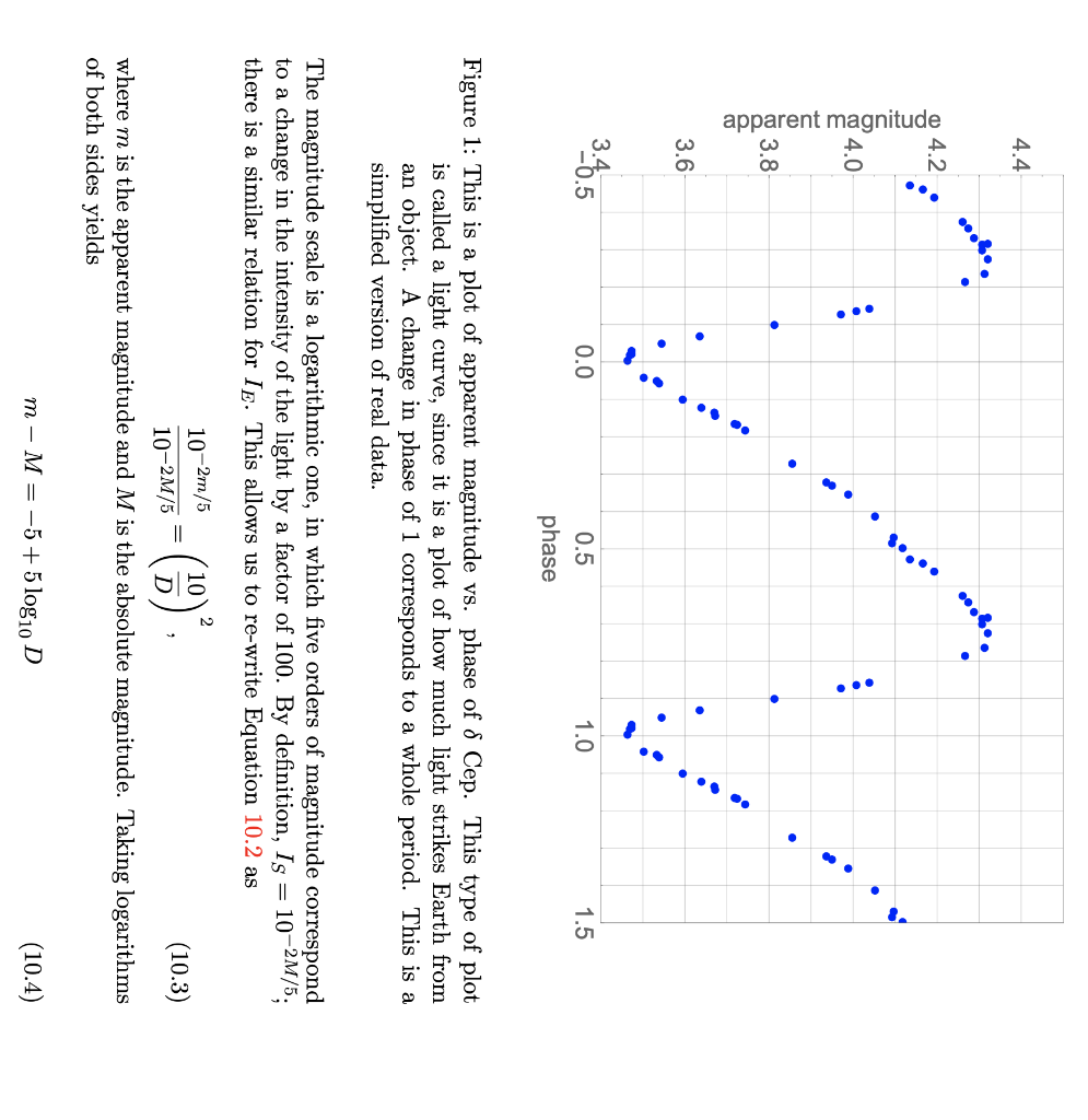 Figure 1: This is a plot of apparent magnitude vs. | Chegg.com