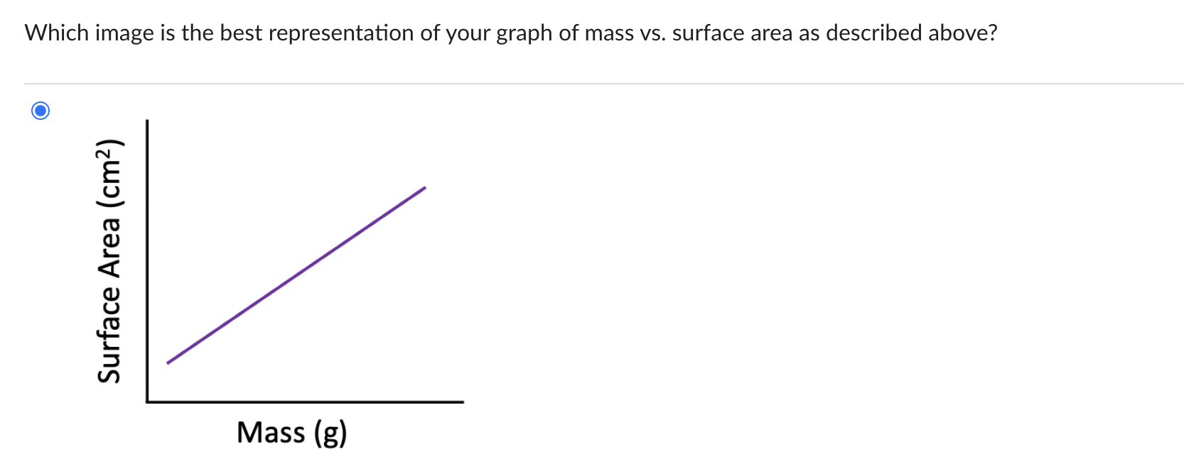 Solved Which image is the best representation of your graph | Chegg.com