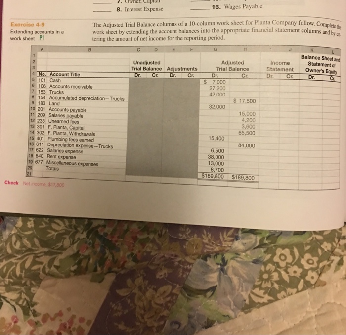 Chapter 4 Completing the Accounting Cycle $1,750 ) | Chegg.com