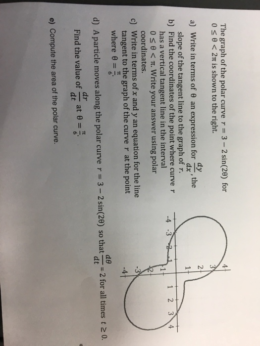 Solved The graph of the polar curve r = 3 - 2 sin(2theta) | Chegg.com