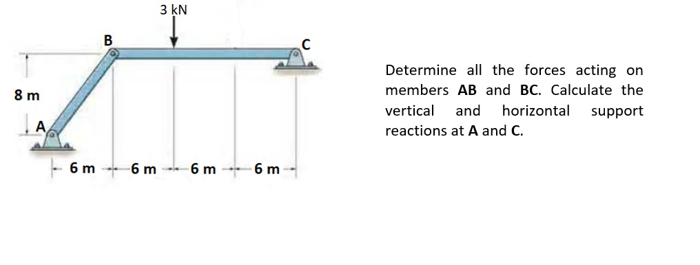 Solved 3 kN B 8 m Determine all the forces acting on members | Chegg.com