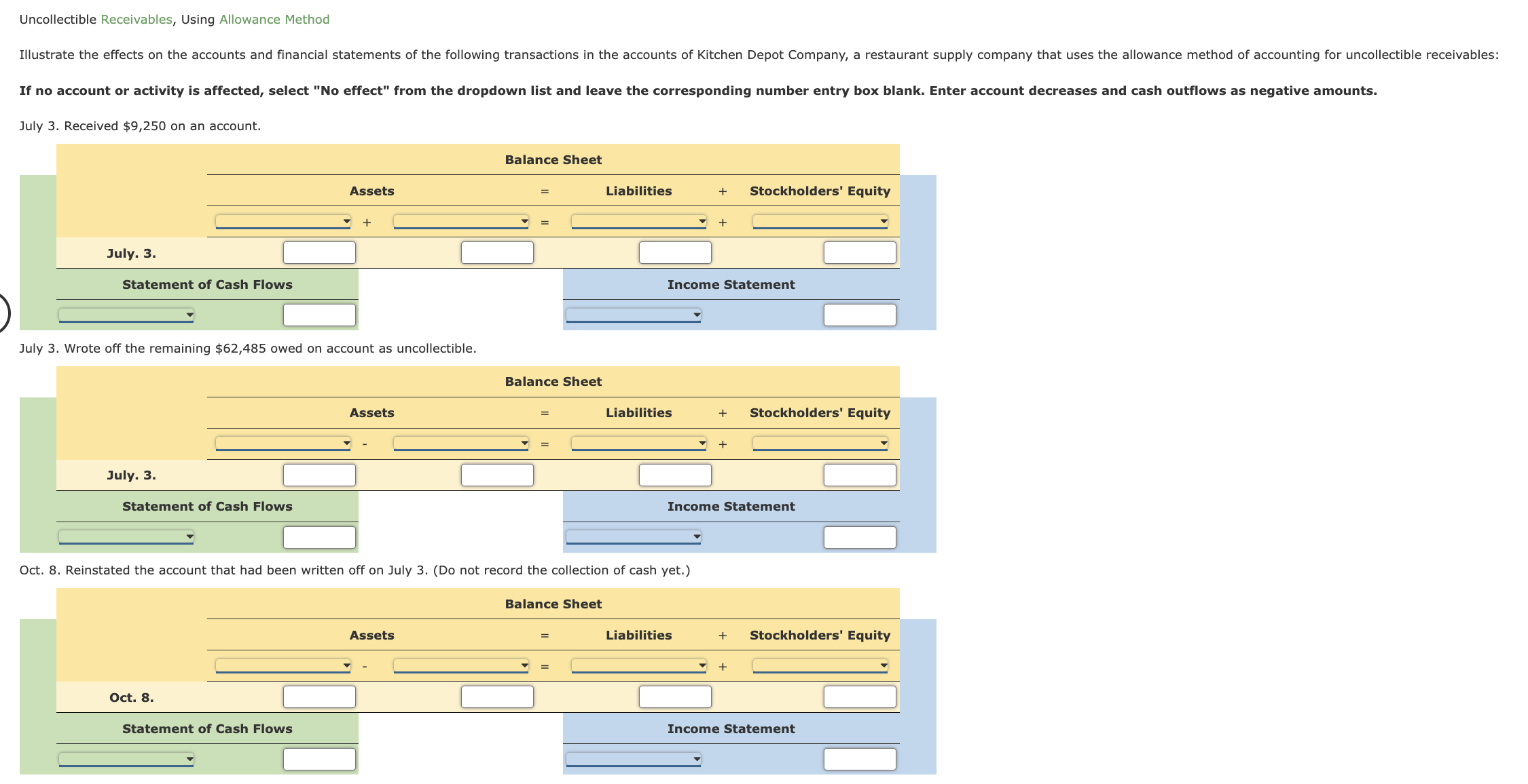 Solved Uncollectible Receivables, Using Allowance Method | Chegg.com