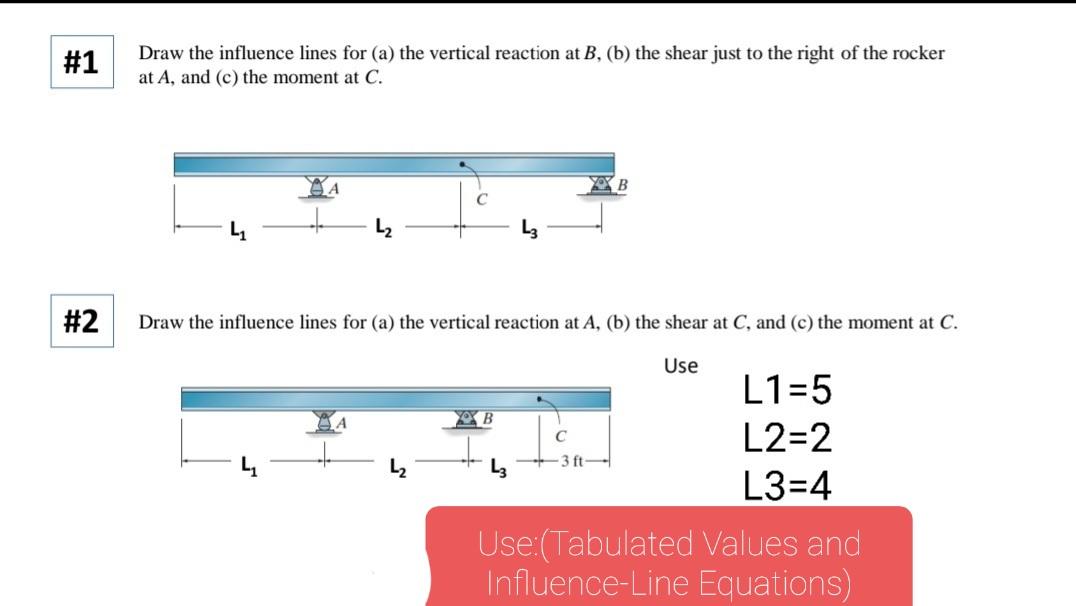 Solved #1 Draw the influence lines for (a) the vertical | Chegg.com