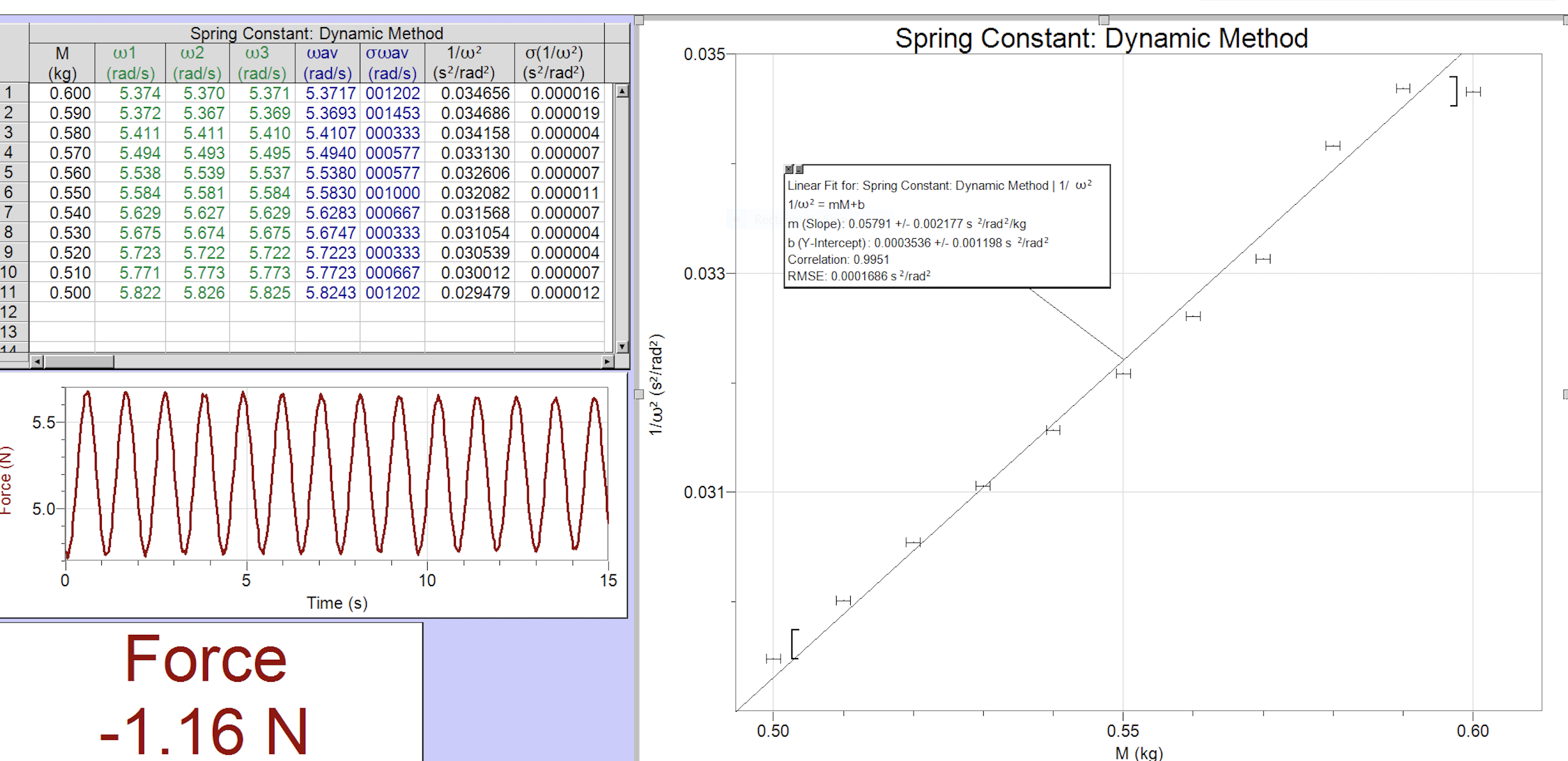 I need to make a lab report on lab spring constant I | Chegg.com