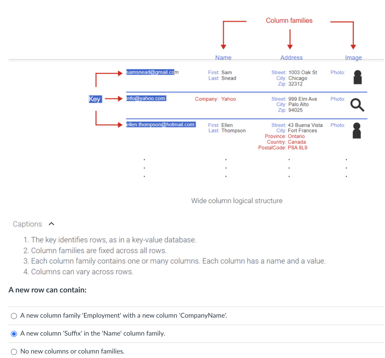 Solved Captions 1. The key identifies rows, as in a | Chegg.com