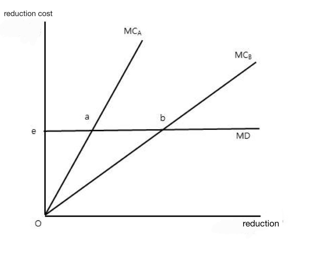 Solved 16.(10) Entity A and Entity B, which emit the same | Chegg.com