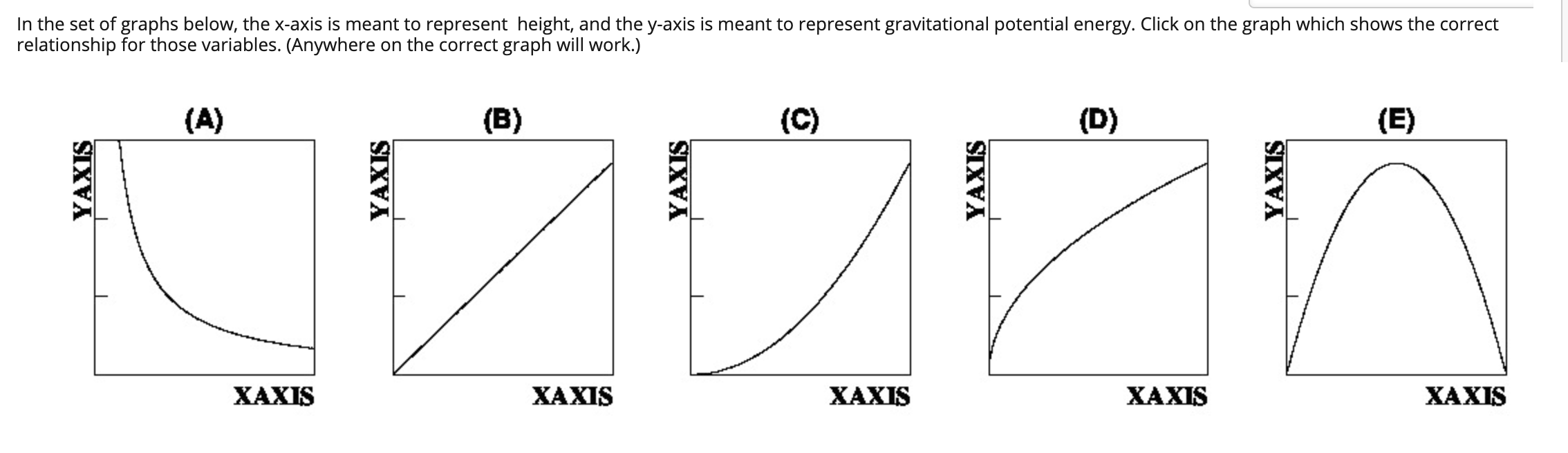 Solved In the set of graphs below, the x-axis is meant to | Chegg.com