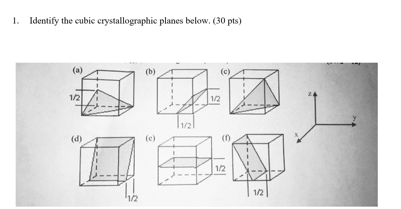 Solved 1. Identify the cubic crystallographic planes below. | Chegg.com