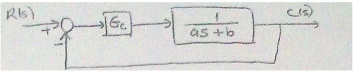 Solved A PI (proportional+integral) controller is to be | Chegg.com