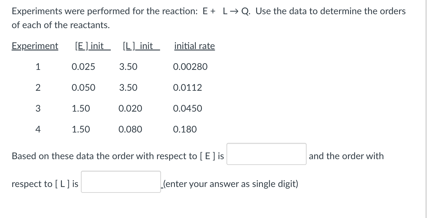 Solved Experiments were performed for the reaction: E+L→Q. | Chegg.com
