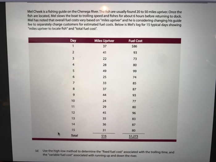 Solved Mel Cheek is a fishing guide on the Chenega River. | Chegg.com