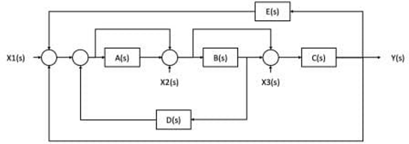 Solved Find the output function Y(s) in function of the | Chegg.com