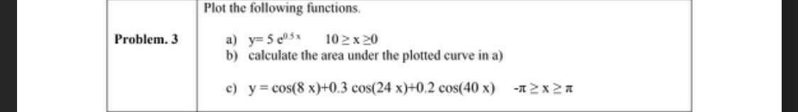 Solved Plot the following functions, Problem. 3 a) y=5058 10 | Chegg.com