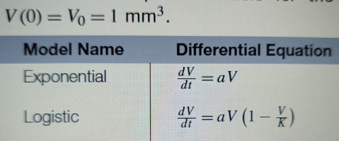 Solved Q1: Do two different h enough. Take h=2,h=4 Model as | Chegg.com