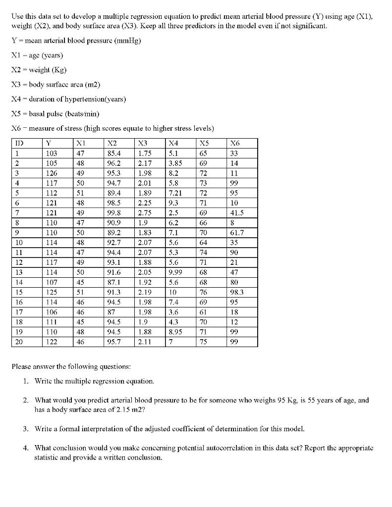 Solved Use this data set to develop a multiple regression | Chegg.com