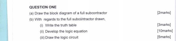Solved QUESTION ONE (a) Draw the block diagram of a full | Chegg.com