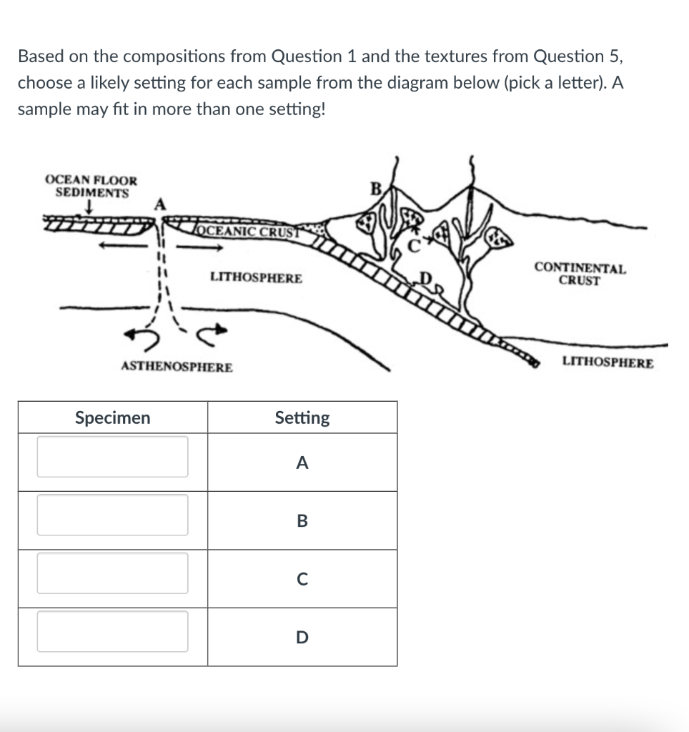 Solved Question 7 1 pts Use the figure below to answer the | Chegg.com
