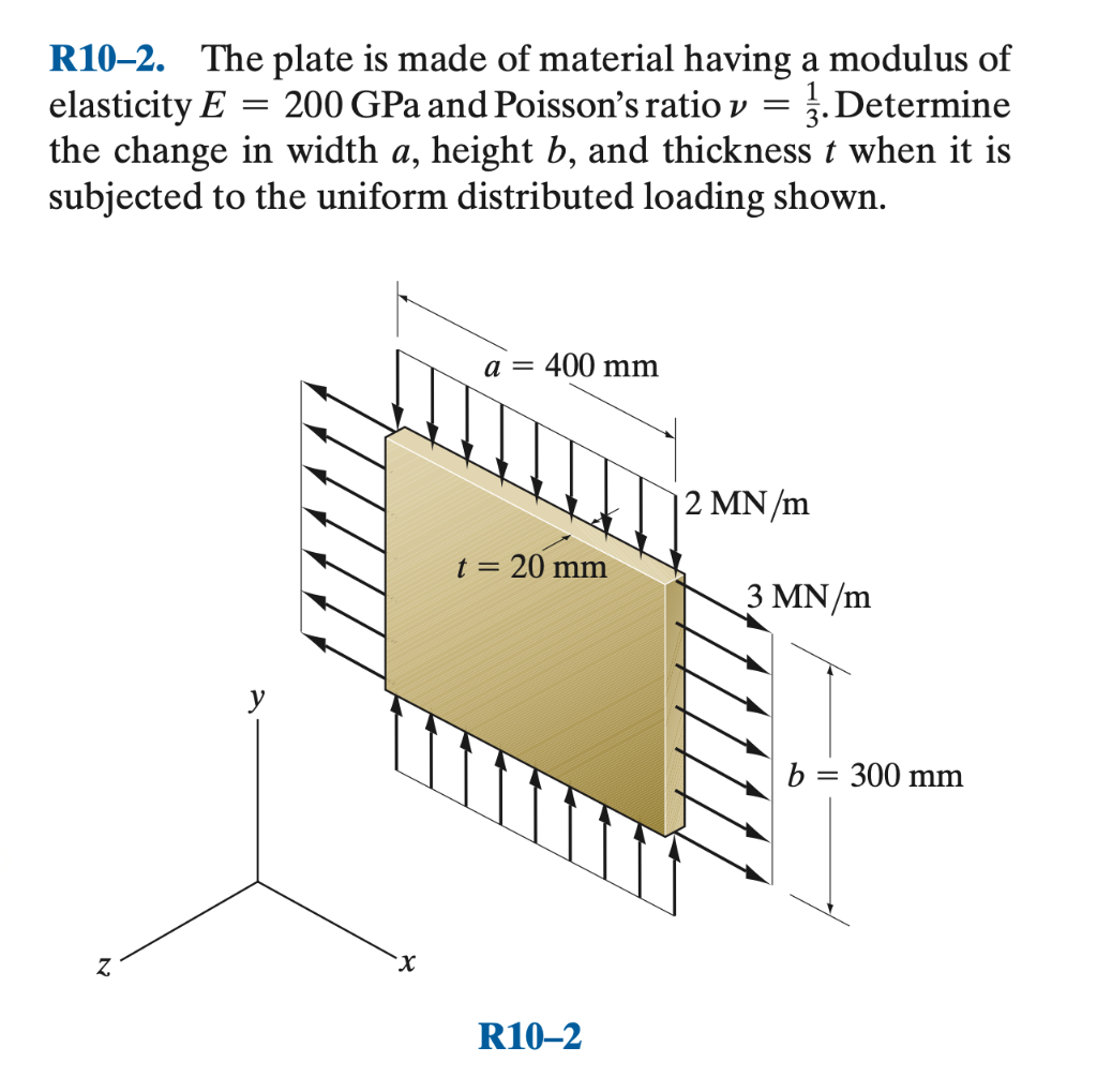 Solved R10-2. The plate is made of material having a modulus | Chegg.com