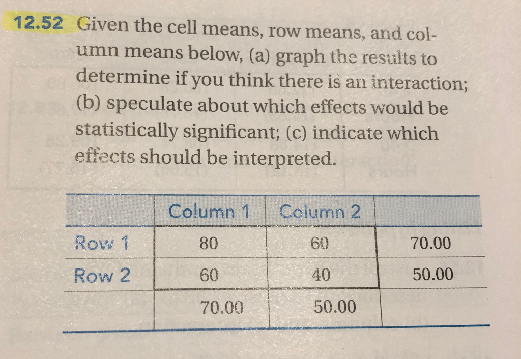 12.52 Given the cell means, row means, and col- umn | Chegg.com