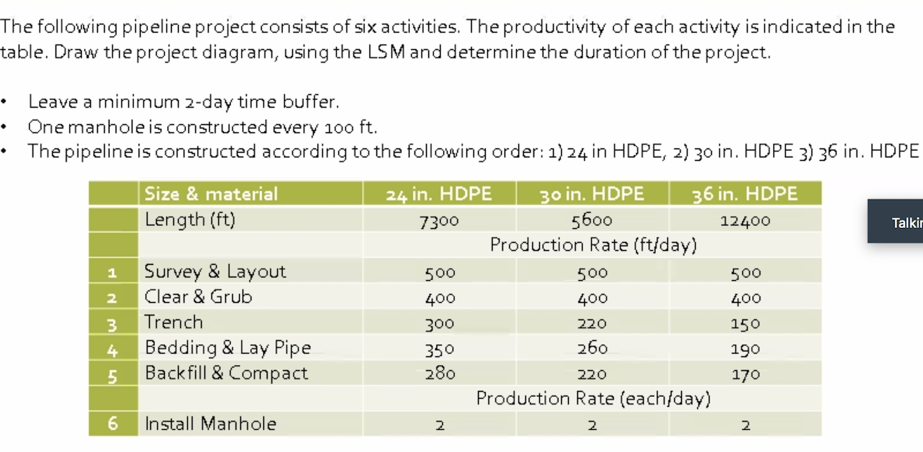 The following pipeline project consists of six | Chegg.com