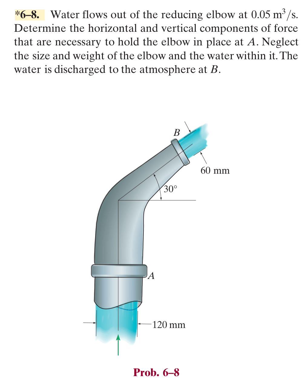 Solved *6–8. Water flows out of the reducing elbow at 0.05 | Chegg.com