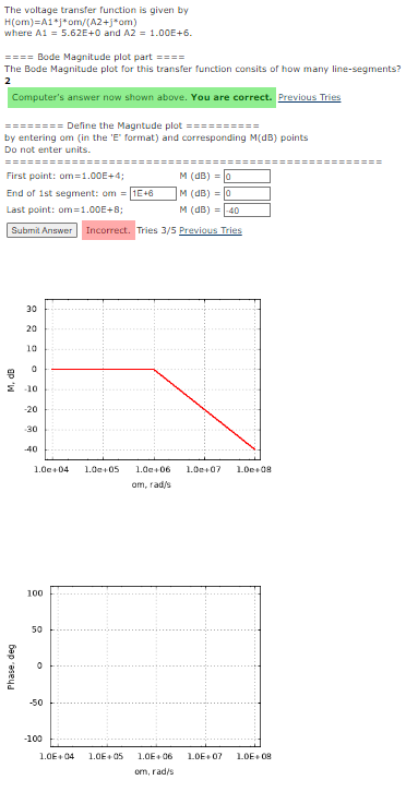 Solved The voltage transfer function is given by | Chegg.com