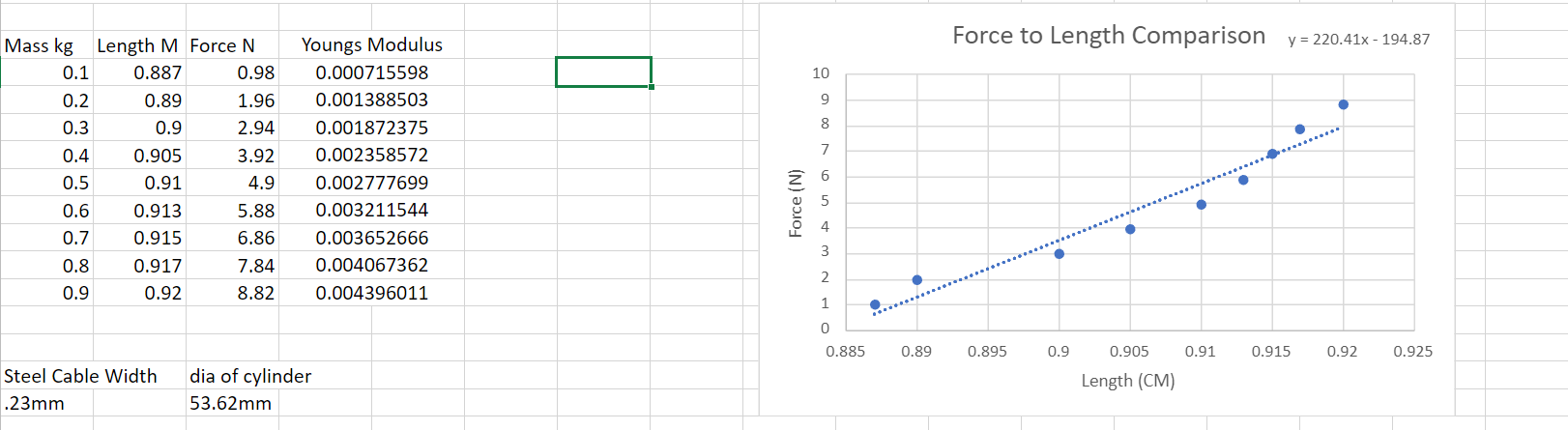 Solved We want to plot the dependent variable, the height of | Chegg.com