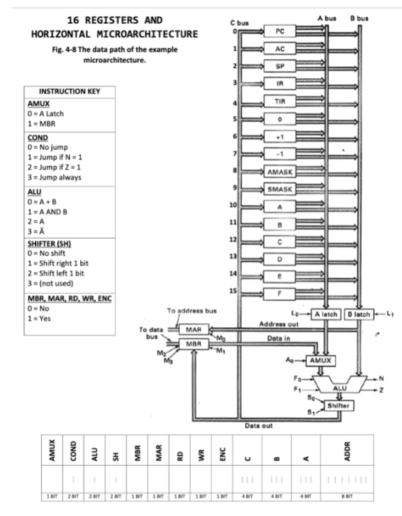 Solved 1. Translate the following instructions so each can | Chegg.com