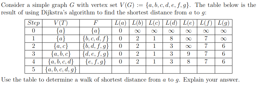 Solved Consider a simple graph G with vertex set | Chegg.com