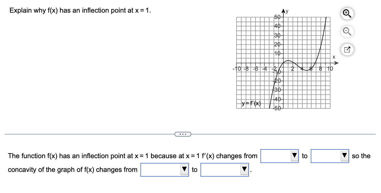 Solved Explain why f(x) has an inflection point at x=1 | Chegg.com