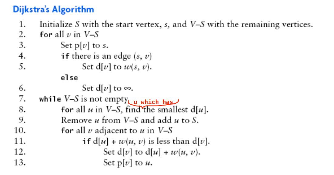 Solved 4.1.6 Node[] dijkstrasSearch(Node start, Node target) | Chegg.com