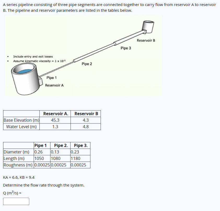 Solved A series pipeline consisting of three pipe segments | Chegg.com
