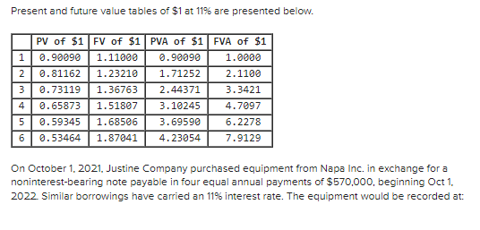 Solved Present and future value tables of $1 at 11% are | Chegg.com
