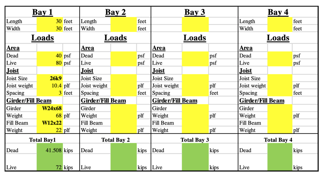 Solved 1. Determine the total load and an appropriate member | Chegg.com